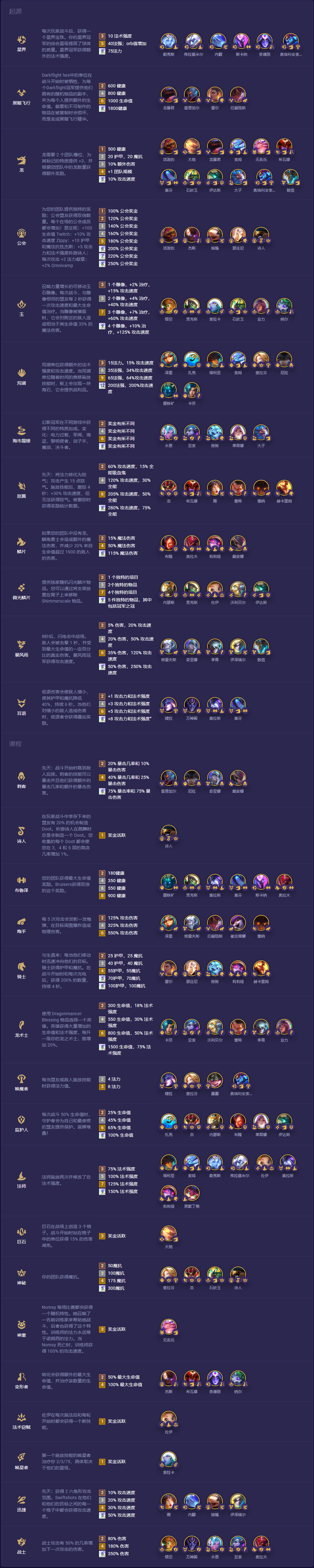 PBE云顶S7.5最新资讯来袭！